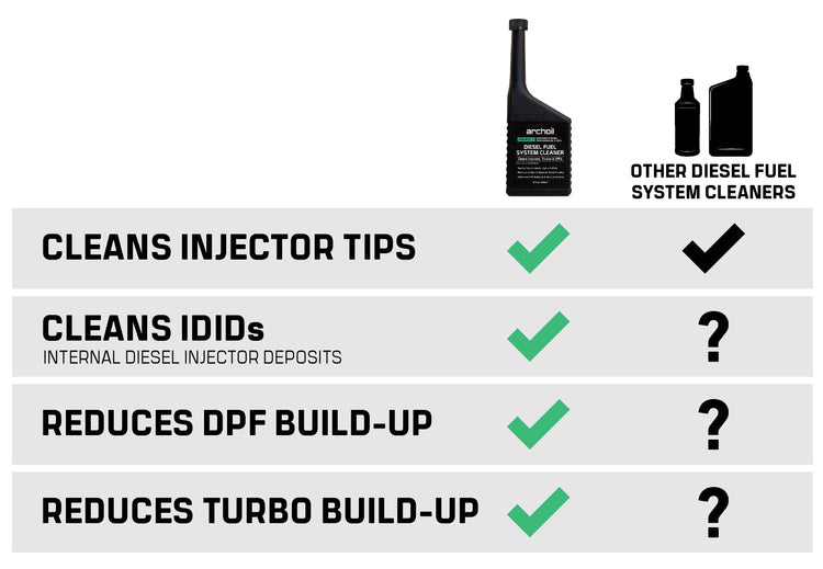 AR6400-D Diesel Fuel System Cleaner | Deep Clean Your Diesel | Archoil