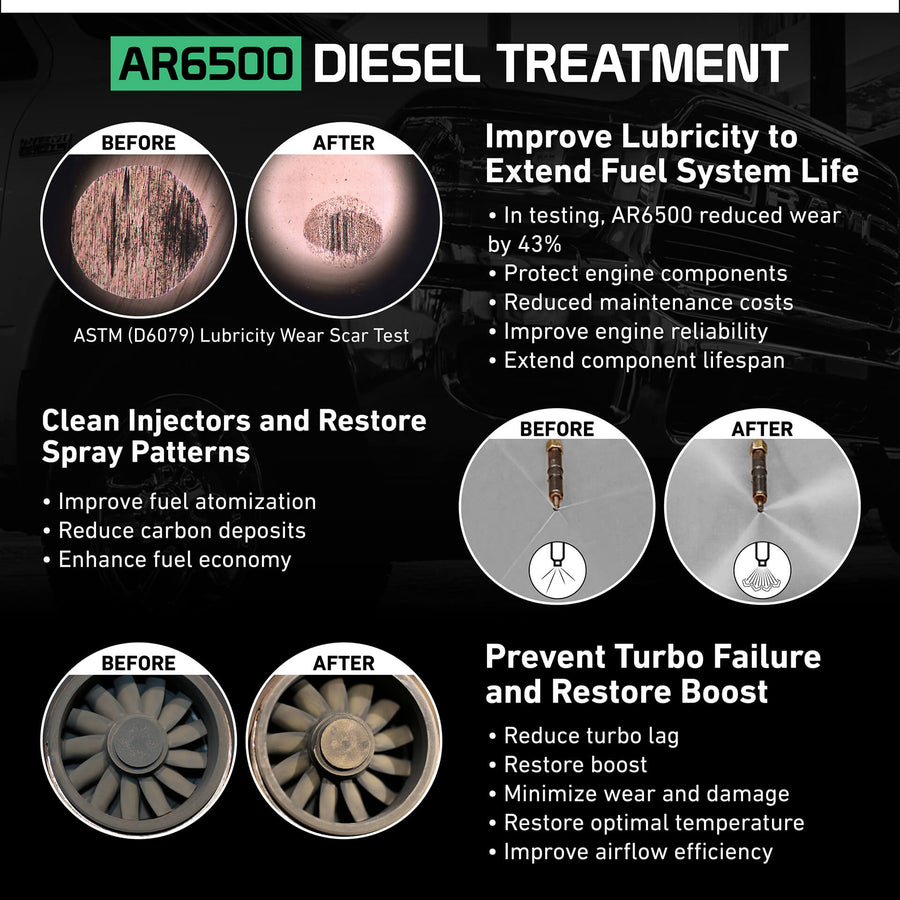 AR6500 Diesel Treatment | Clean and Boost Your Diesel | Archoil
