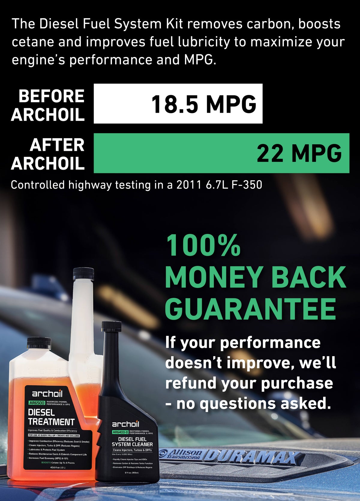 Diesel Fuel System Kit | Maximize Power and Performance – Archoil