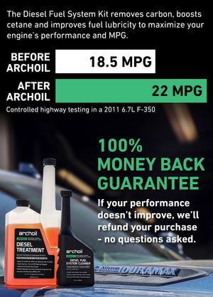 Diesel Fuel System Kit | Maximize Power and Performance – Archoil